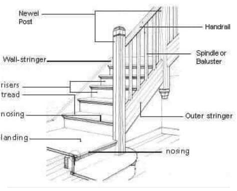 Understanding The Components Of A Deck Railing Exploded Diagram