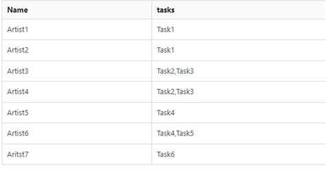 Optimization Pyomo Gurobi Scheduling Tasks Within Working Hours Operations Research Stack