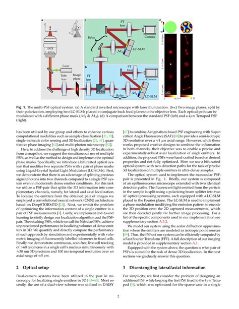 Learning An Optimal Psf Pair For Ultra Dense 3d Localization Microscopy