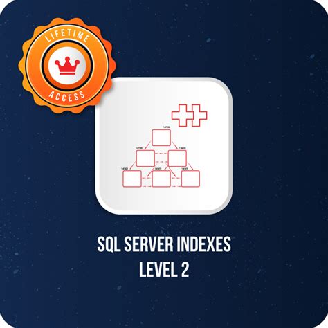 Sql Server Indexes Level 2 Sql Server Training Sql Server Video