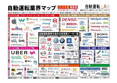 【国内版】注目業界の2018 2019年最新カオスマップ9選 Workship Magazineワークシップマガジン カオス