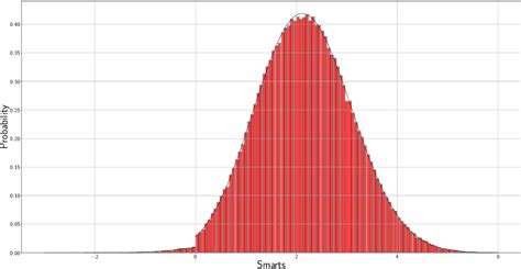 Figure 1 From An Exponential Timestepping Algorithm For Diffusion With Discontinuous
