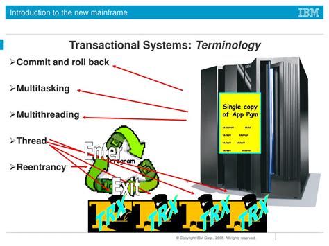 Ppt Chapter Transaction Management Systems On Z Os Powerpoint
