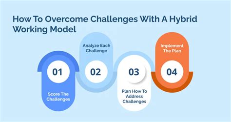 Hybrid Work Strategies To Set Your Business On The Path To Success