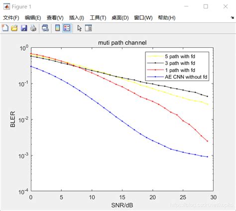 多径信道仿真参数生成一个子载波带宽30khz的多径信道kopkd的博客 Csdn博客 多径信道仿真参数生成一个子载波带宽30khz的多径信道kopkd的博客 Csdn博客