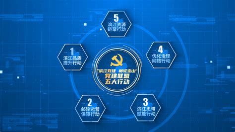 助推国际邮轮旅游度假区建设 宝山滨江党建激起了新浪花