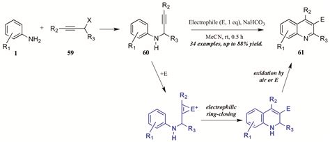 Quinoline Synthesis