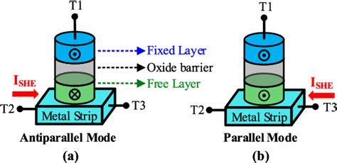 Figure 1 From An Energy Efficient In Memory Computing Architecture