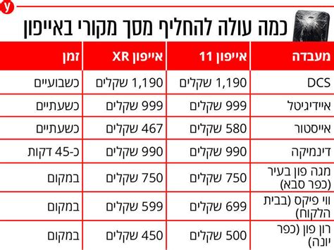 כמה עולה להחליף את המסך של האייפון