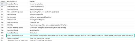 Sql Server Aggressive Under Indexing And No Data For Missing Index