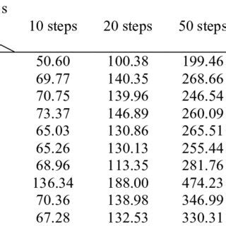 Hyperelasticity Computational Time In Seconds For Different Number Of