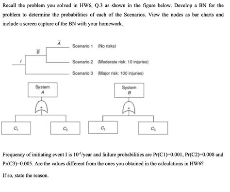 Recall The Problem You Solved In Hw6 Q3 As Shown In