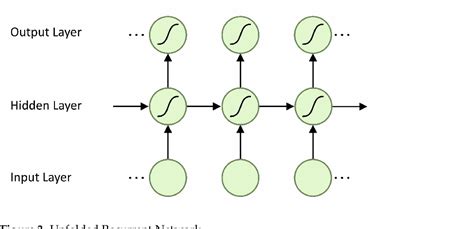 Figure 3 From Understanding Lstm Network Behaviour Of Imu Based