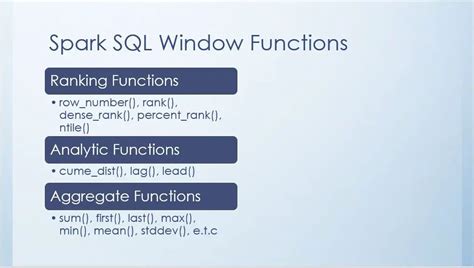 Pramod Sahu On Linkedin Sql Mysql Practice Interviewpreparation