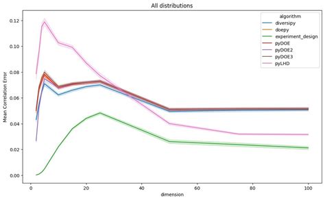 Machinelearning Datascience Python Experimentdesign Opensource Can Bogoclu