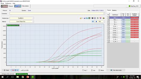 Qpcr Amplification Curve For Standard Curve