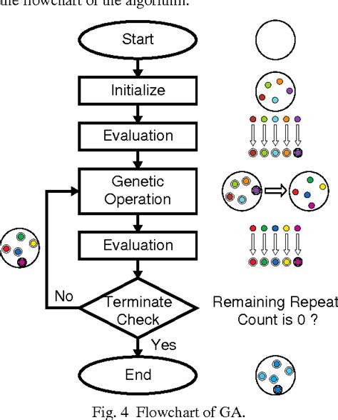Figure 4 From An Implementation And Evaluation Of Cuda Based Gpgpu Framework By Genetic