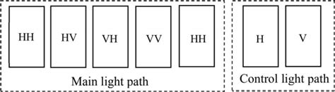 Ternary Optical Processor Light Path Division Download Scientific Diagram