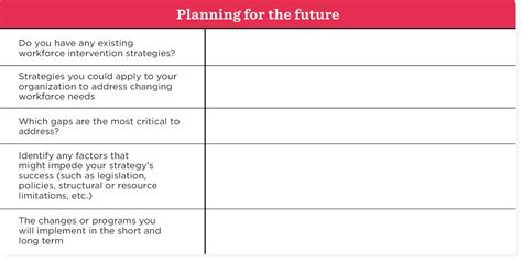 Workforce Planning Templates Simplify Your Planning Process