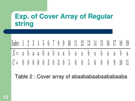Ppt Degenerate String Reconstruction From Cover Arrays Extended