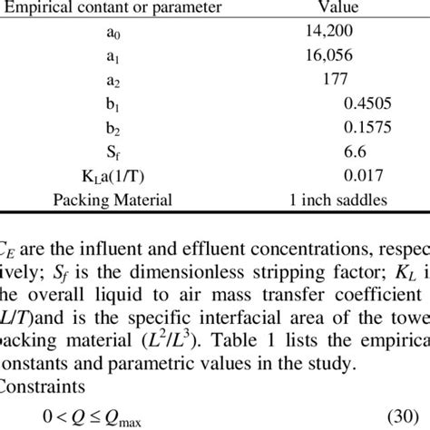 Empirical Constants And Parameters Used To Estimate Treatment Cost Download Table