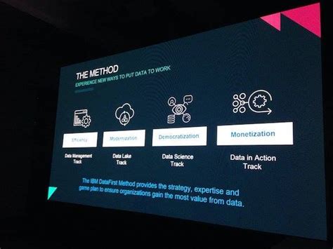 Cresco International What Is The Datafirst Method Buffly