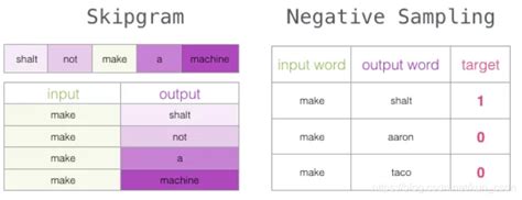 图解词嵌入、语言模型、word2vec embedding和context csdn博客