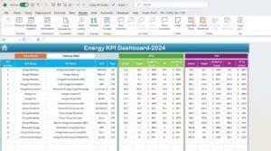 Energy KPI Dashboard In Excel PK An Excel Expert