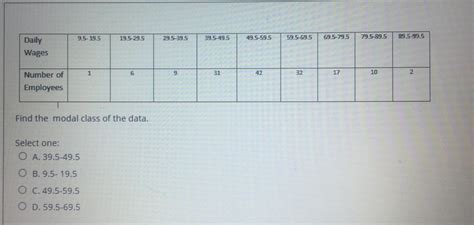 Answered Find The Modal Class Of The Data Bartleby