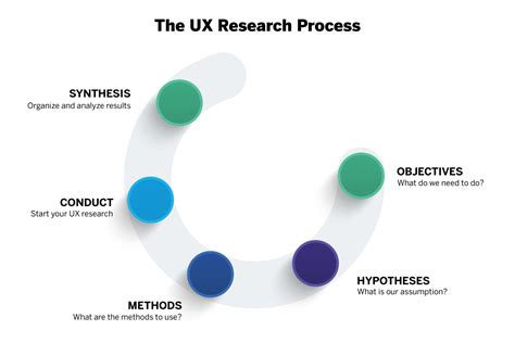 Ui Ux Design Assessing The Price Tag And Unleashing Payback