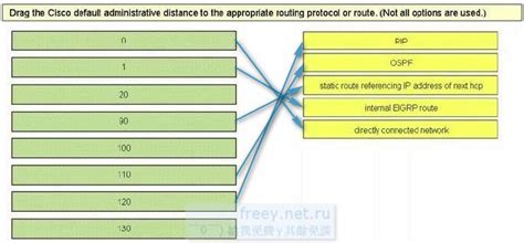 ￣0￣ 給我免費 Y 其餘免談 Ccna 靜態路由、動態路由 Rip Igrp Eigrp Ospf