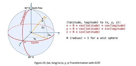 Spatial Index Grid Systems Towards Data Science
