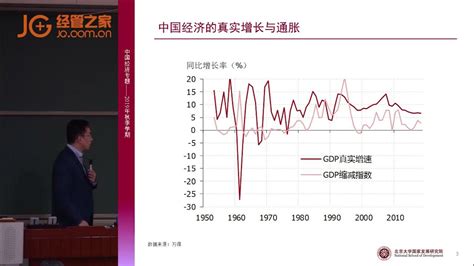 【中国经济专题】徐高 《宏观经济学二十五讲：中国视角》——北大国发院课程 第4讲 消费与储蓄的决定 01 Youtube