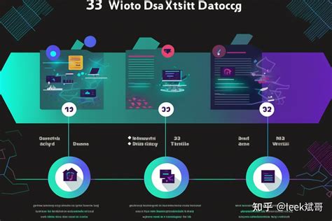 前言：用100讲说明白什么是web30？ 知乎