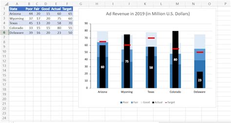 create excel graph chart pivot table excel formula lookups and data