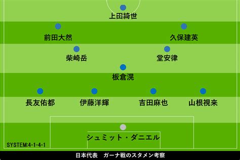 【日本代表】ガーナ戦スタメン考察 久保＆前田らアピールなるか、cb伊藤のパフォーマンスに再注目 フットボールゾーン