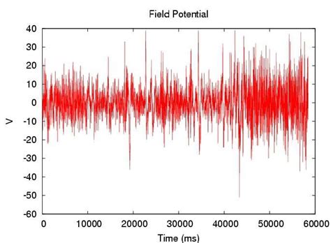 A Human Interictal EEG Signal B Classical FFT Analysis Of The EEG Download Scientific