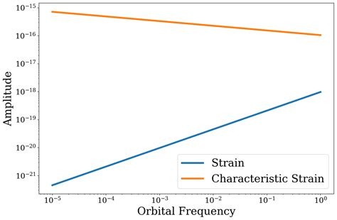Strains — Legwork Documentation