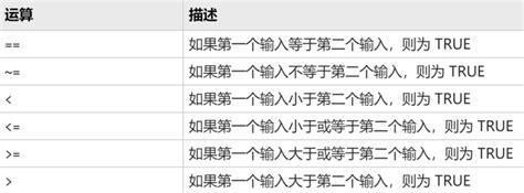 Simulink模块说明 Simulink Discrete Time Integrator Csdn博客