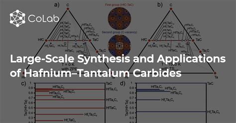 Large‐scale Synthesis And Applications Of Hafnium Tantalum Carbides Colab