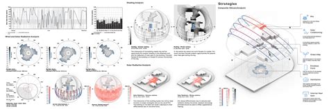Ph D Research Building Science School Of Architecture