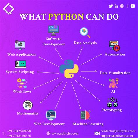 pythonpower codelife techforgood innovationinaction qubycles