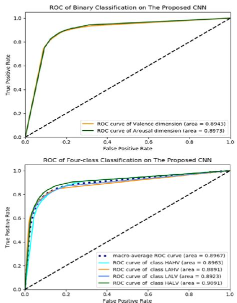 Figure 1 From Emotion Recognition Using Three Dimensional Feature And