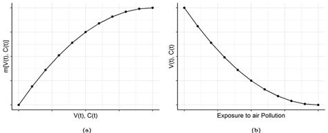 the matching function and the effects of pollution on market agents