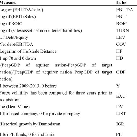 Dataset For Multiple Regression Models Download Scientific Diagram