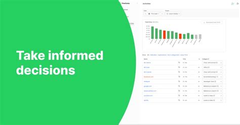 Boost Your Productivity With Timecamp Timecamp Posted On The Topic Linkedin