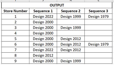 Solved Remove Duplicate Values Within A Row Alteryx Community