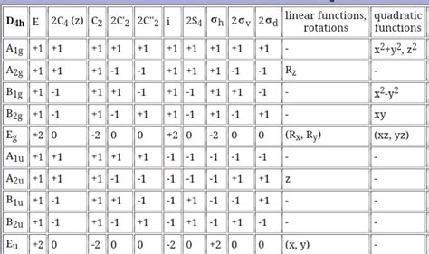 Solved Consider The Dinitrogen Complex [ H3