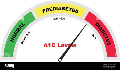 A C High Test Meter High Diagnosing Prediabetes Hemoglobin Blood Test Tube With Blood