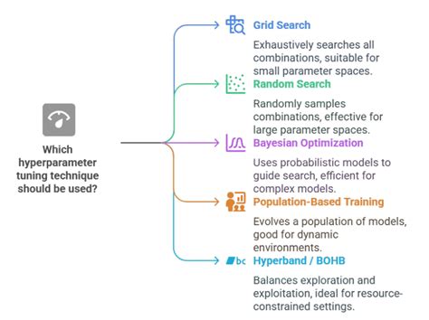 hyperparameters in machine learning